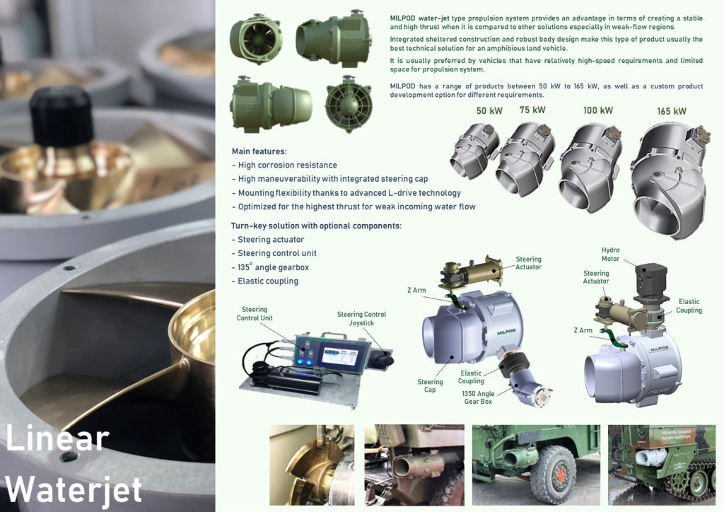 MILPOD – Hydrodynamics and in-water propulsion of amphibious land vehicles